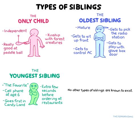 Types Of Siblings Rcomics