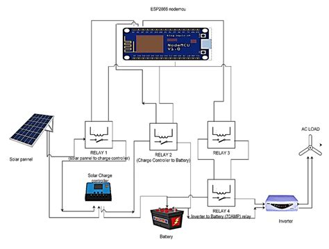 Relay Logic For Wireless Solar Monitoring And Control Download Scientific Diagram