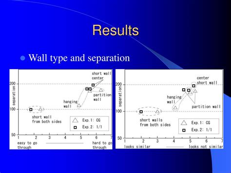 Ppt Cognition Of Spatial Separation In The Interior Powerpoint