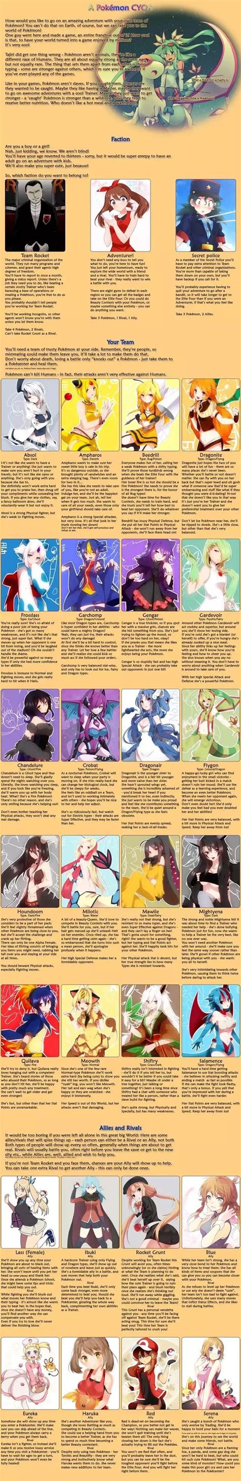 Pin En Cyoa