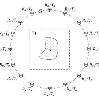 The Experimental Setup Of Typical ISPs R X And T X Mean The Receiving Download Scientific