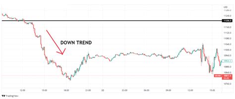 The Fibonacci Sequence Calculator Tradingfxcfd