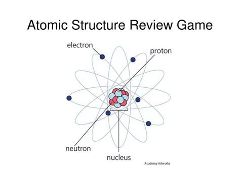 Ppt Atomic Structure Review Game Powerpoint Presentation Free Download Id 2630653
