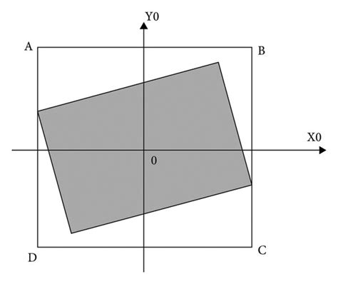 The Circumscribed Rectangle Of The Connected Domain Download