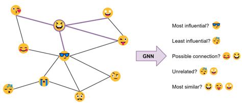 graph neural networks ii