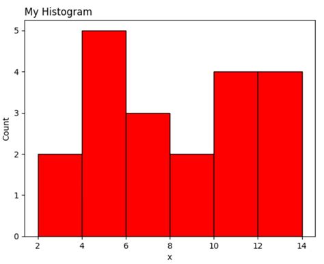 Matplotlib Vs Ggplot2 Which Should You Use Online Tutorials