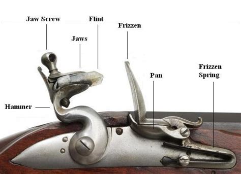 Firearms History Technology And Development The Flintlock Firearms History Technology And Development The Flintlock