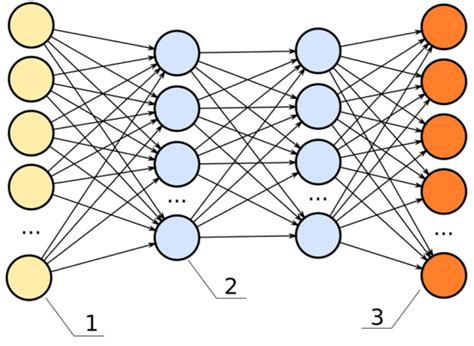 Interpretability Vs Explainability The Black Box Of Machine Learning Bmc Software Blogs