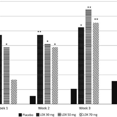 Proportion Of Patients With Improvement On The PGA Scale Statistical Download Scientific