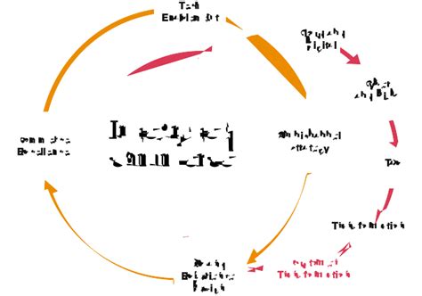 What Is Commerce Transformation Pwc