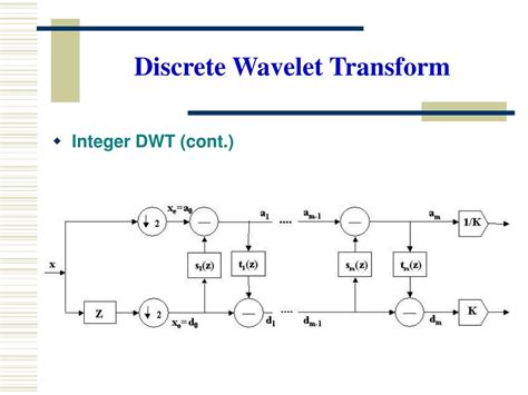 Ppt Discrete Wavelet Transform Dwt Powerpoint Presentation Free