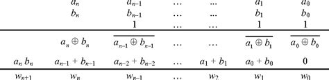 Figure 1 From A One Step Modulo 2n1 Adder Based On Double Lsb