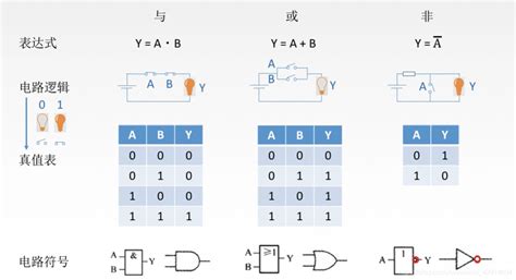 241 算术逻辑单元alu与加法器（串行加法器、并行加法器、全加器）利用思维导图整理教材和课件中第二章加法器部分的内容并行加法器部分以机器字长1 Csdn博客