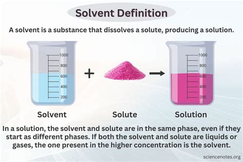 Get The Solvent Definition And Examples In Chemistry And Biology Learn How To Tell The Solvent