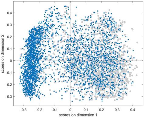 Molecules Free Full Text Multi Task Neural Networks And Molecular