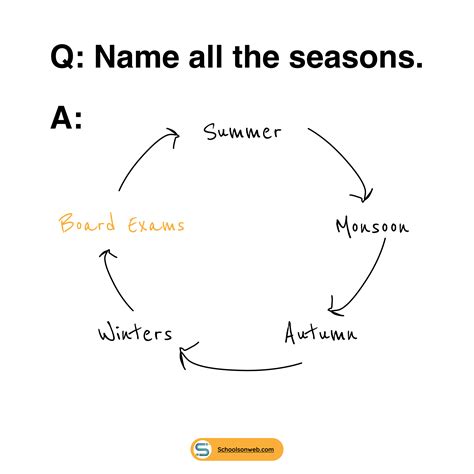 Exam Memes Funny Exam Quotes