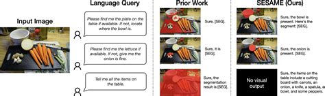 See Say And Segment Teaching Lmms To Overcome False Premises