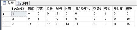 sql server 中 把一个表中列当做表头 另一列当做数据 csdn社区