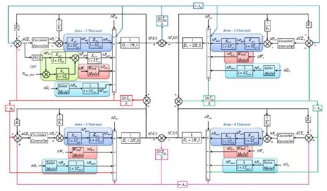 Interconnected Power System With Renewables Download Scientific Diagram