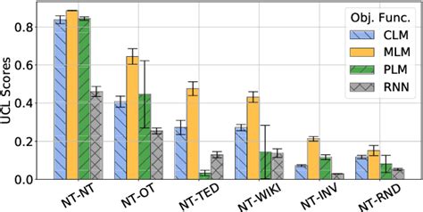 Figure 1 From Decipherment Aware Multilingual Learning In Jointly