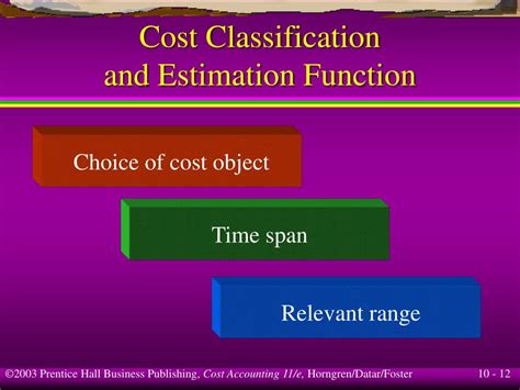 Ppt Determining How Costs Behave Powerpoint Presentation Free