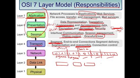 Osi Model And Tcpip Model Chapter Two Lecture 1 Youtube