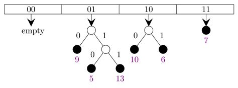algorithms gate cse 2021 set 1 question 47