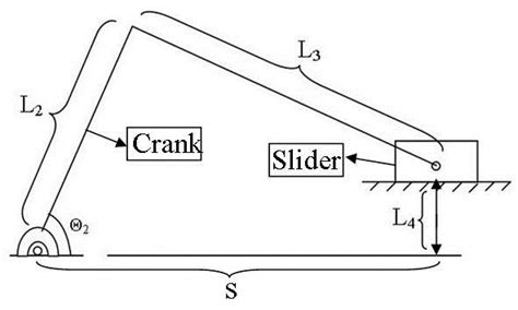 Slider Crank Mechanism Download Scientific Diagram