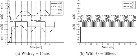 Quantized State Systems Method Semantic Scholar