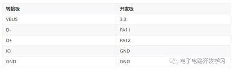 ST开发板评测使用Python来开发STM F 技术阅读 半导体技术