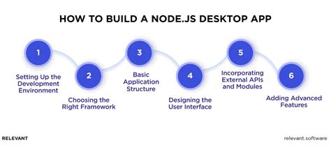 node js desktop app growing trend or nearing its end