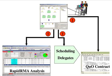 Gme Modeling And Generation Of Scheduling Download Scientific Diagram