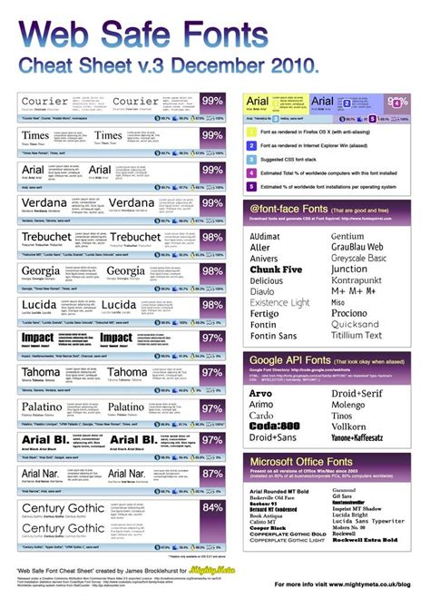 100 must have cheat sheets and quick references for web designers and