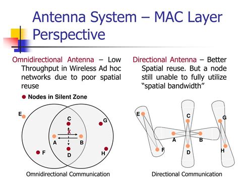 Ppt Mitigating Deafness In Multiple Beamforming Antennas Powerpoint Presentation Id4343712