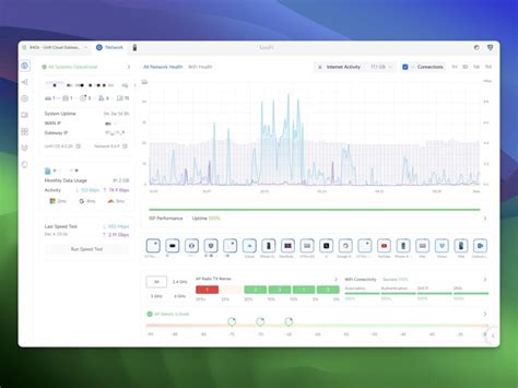 UniFi Controller Verwaltung Von Access Points Switches