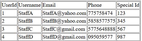 Php How Can I Display Client Single Data And Not Duplicate Them Stack Overflow