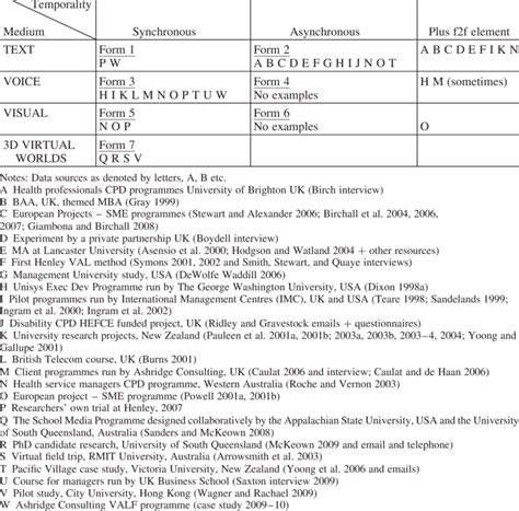 A Populated Classification Of Val Download Table
