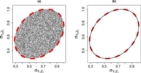Figure 1 From Partial Identification In The Statistical Matching