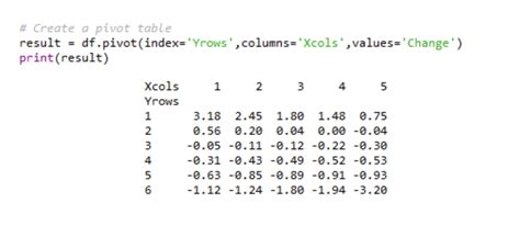 Seabornでpythonヒートマップを作成する方法は？ 【総合説明】 Devzv