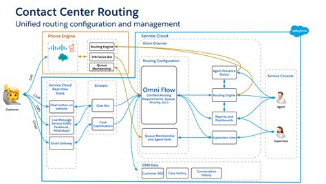 Implementing Salesforce Service Cloud Voice Best Practices For Success