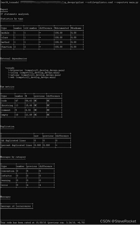 Python代码扫描:提升python代码质量的神器 Pylint详解与使用指南 Csdn博客 Python代码扫描:提升python代码质量的神器 Pylint详解与使用指南 Csdn博客
