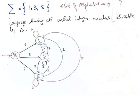 Solved Subject Theory Of AutomataPlease Solve This Question Chegg Com