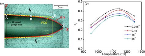 A The Schematic Diagram For Determining The Equivalent Length Of The