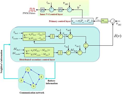 Proposed Second Order Consensus Control A Leader Control Bbattery