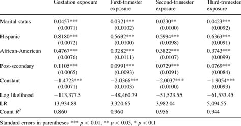 Probit Regression Coefficients Predicting Treatment Exposure Download