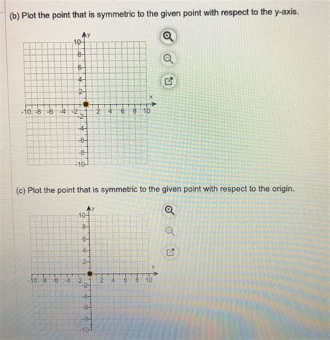 Solved Plot The Point Then Plot The Point That Is Symmetric