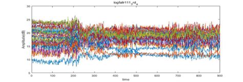 基于wi Fi Csi的摔倒检测（一）：csi数据的导入专栏易百纳技术社区