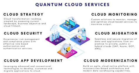 Quantum Ready Data Security Safeguarding Information Beyond Binary