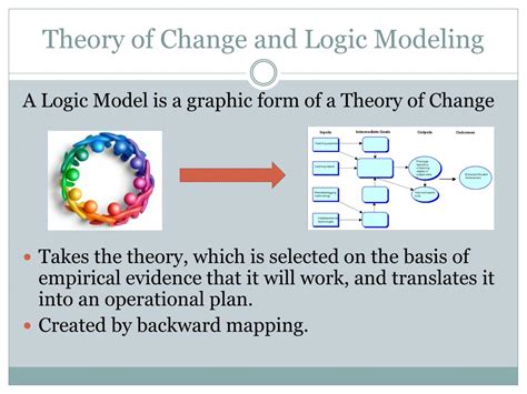 PPT Theories Of Change And Logic Modeling Matching Means And Ends PowerPoint Presentation