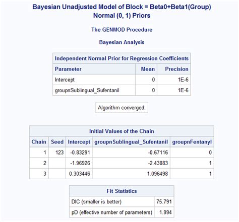 solved model with proc genmod bayes with pre specified priors not being rec sas support